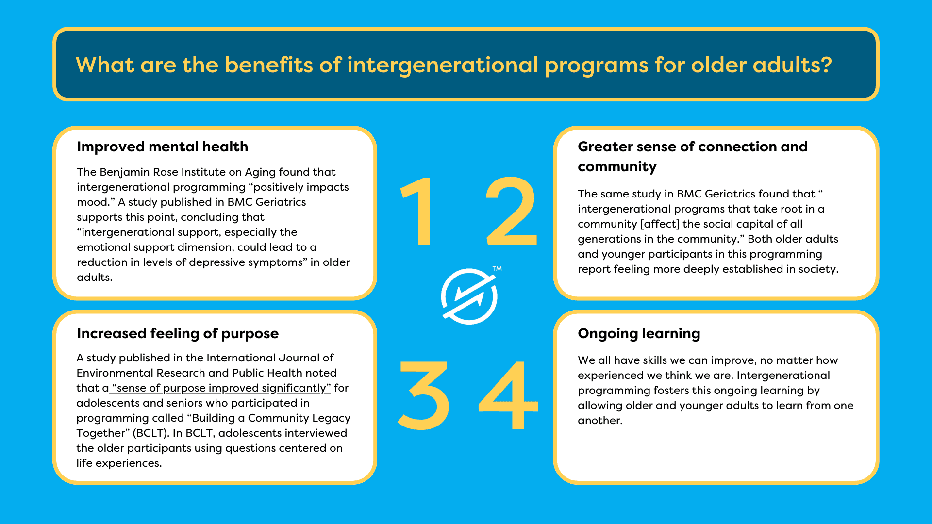 Innovative Approaches: How Intergenerational Programs Enhance ...
